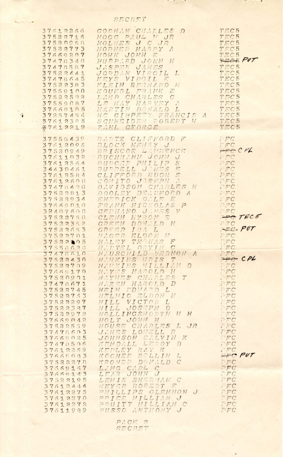 Roster of Battery B, 549th AAA, 87th Division – Lest I Forget